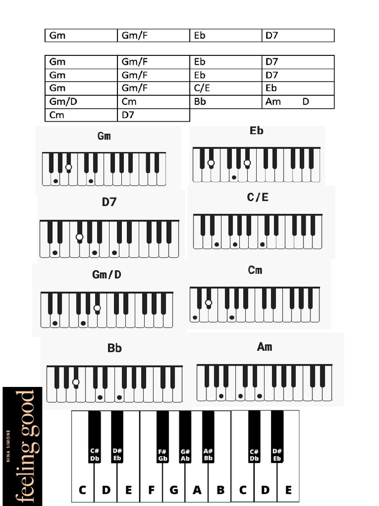 Feeling Good Chord Voicings | PDF