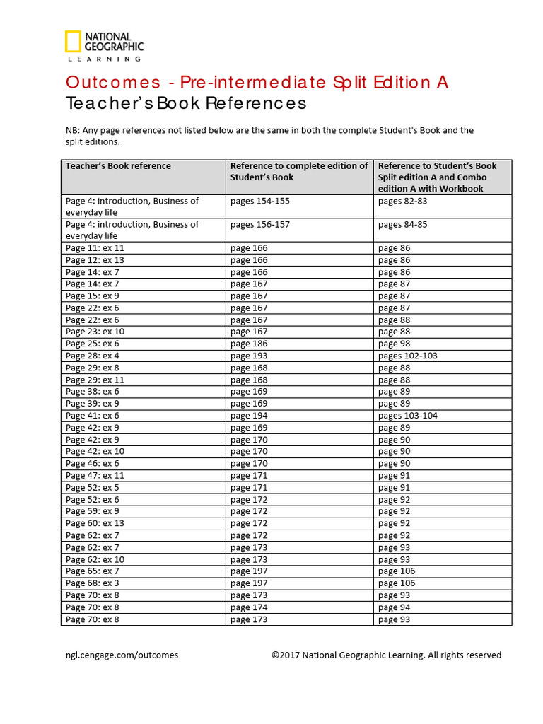 Pre-Intermediate Spliteditions Teacher's Book References | PDF