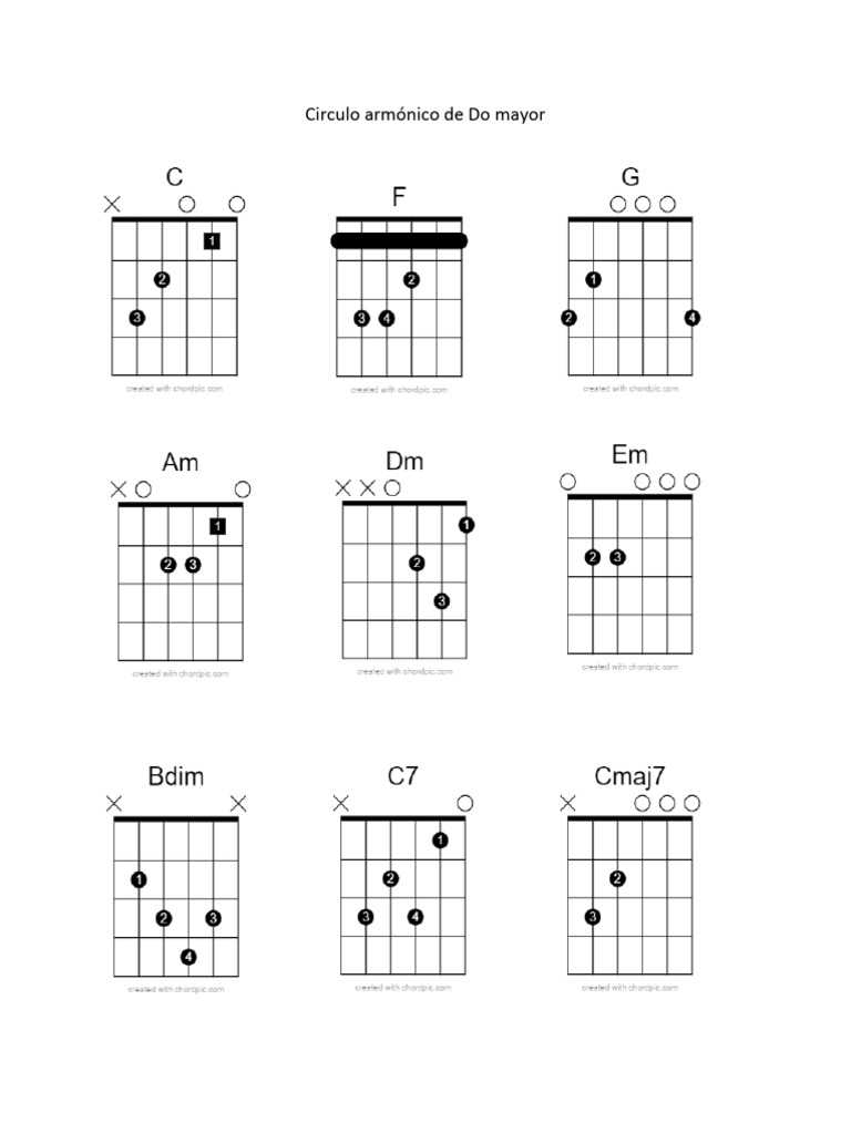 Circulo Armónico de Do Mayor | PDF