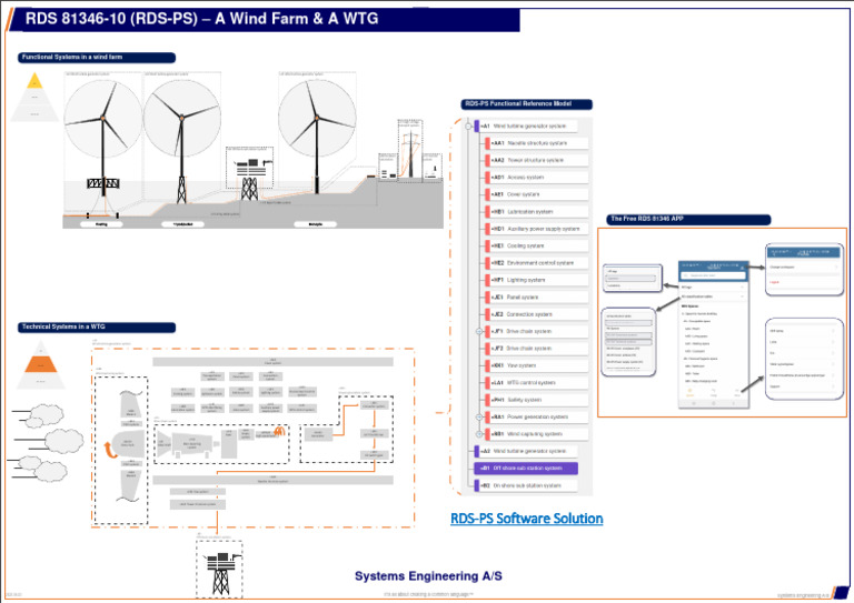 RDS 81346 Wind Farm Example (RDS-PS) | Download Free PDF | Wind Turbine ...