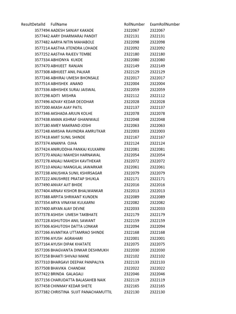 Internal Marks Pol Sci Div A | PDF