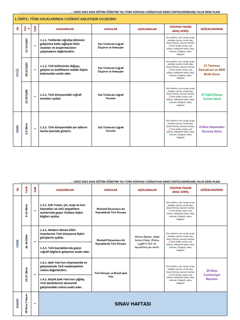 turk-dunyasi-cografyasi-yillik-plan-1-saatlik | PDF