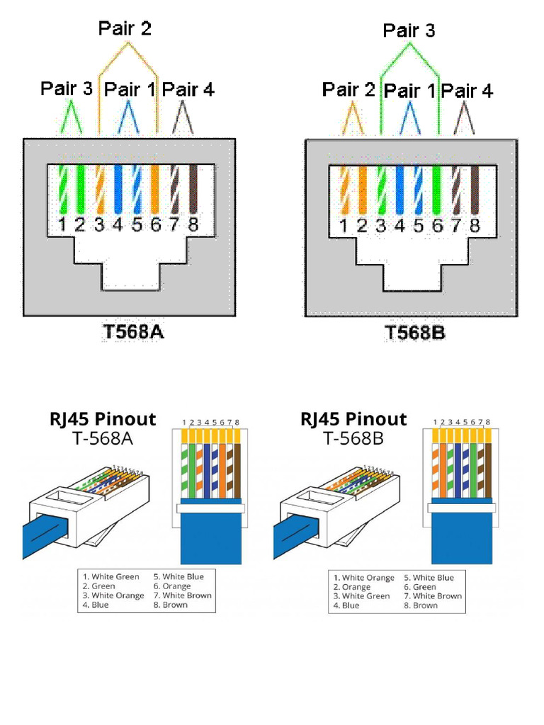 Cabeamento de Rede - Padrão Eia-Tia 568 A e B | PDF