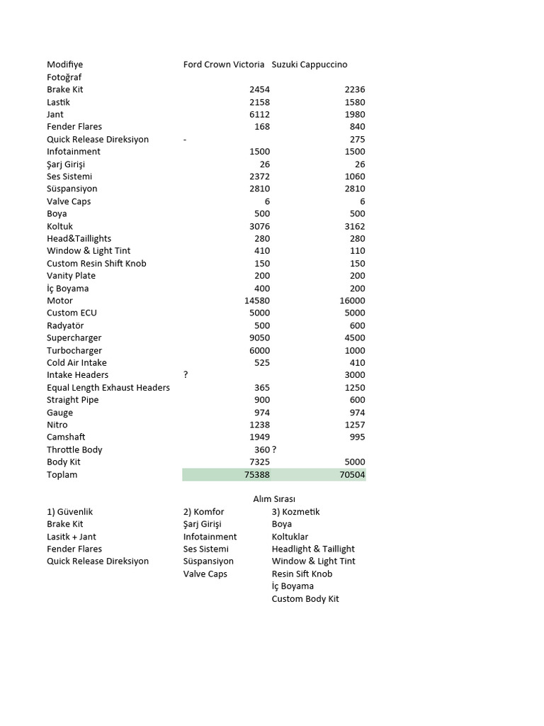 Custom Car Modification Parts List | PDF | Car Manufacturers ...