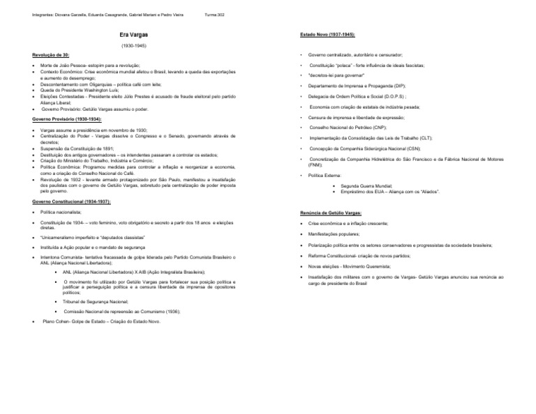 Era Vargas: Integrantes: Diovana Garzella, Eduarda Casagrande, Gabriel ...