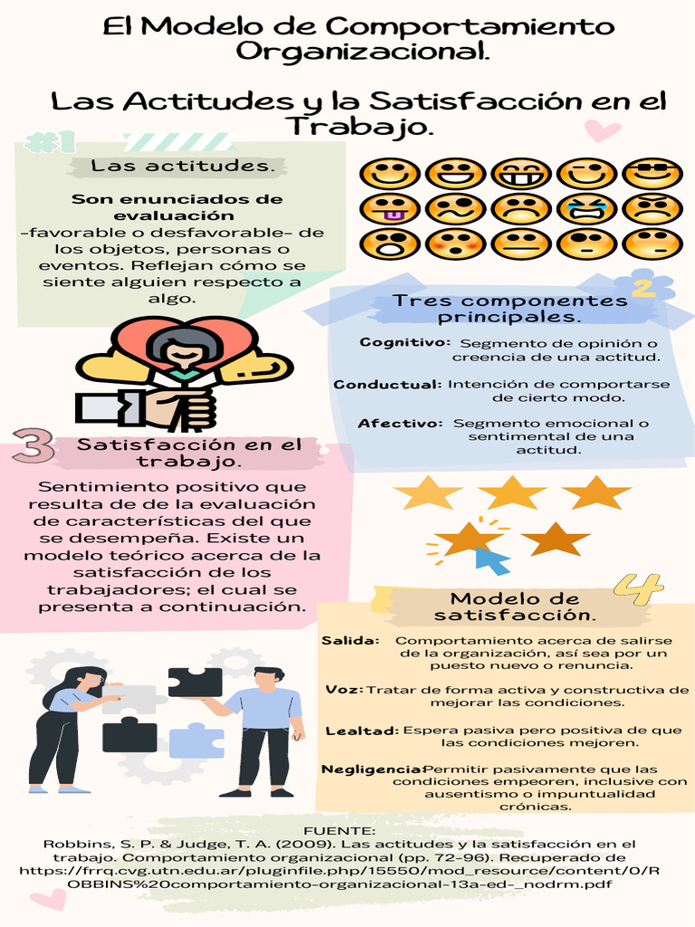 Actitudes | PDF