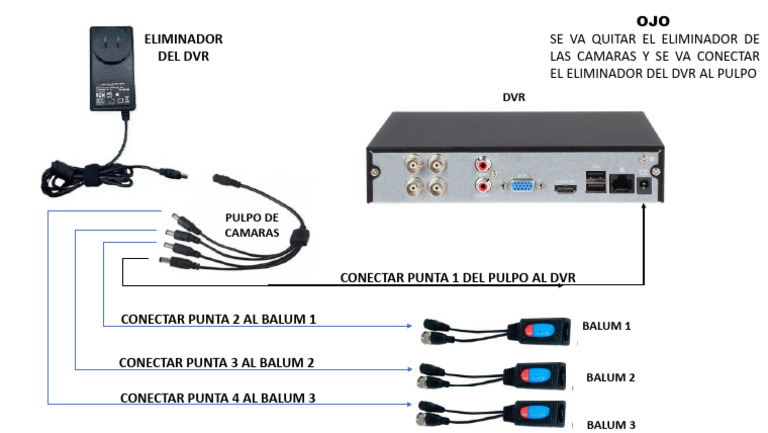 Conexion DVR | PDF