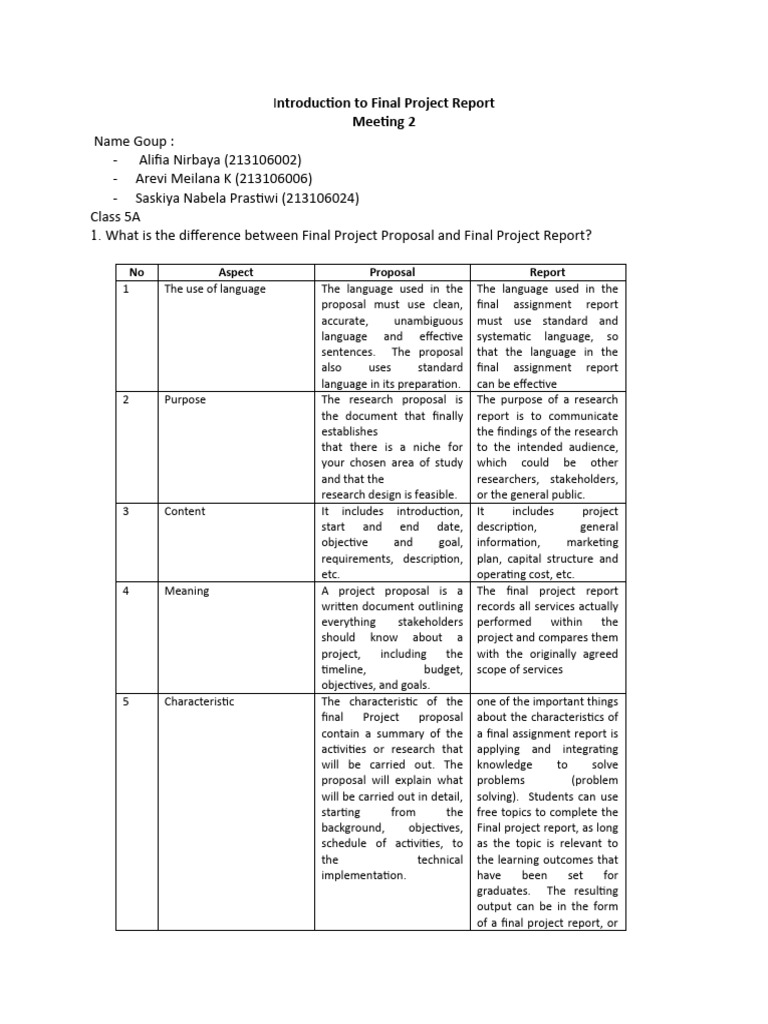 Introduction To Final Project Report | PDF | Learning | Science
