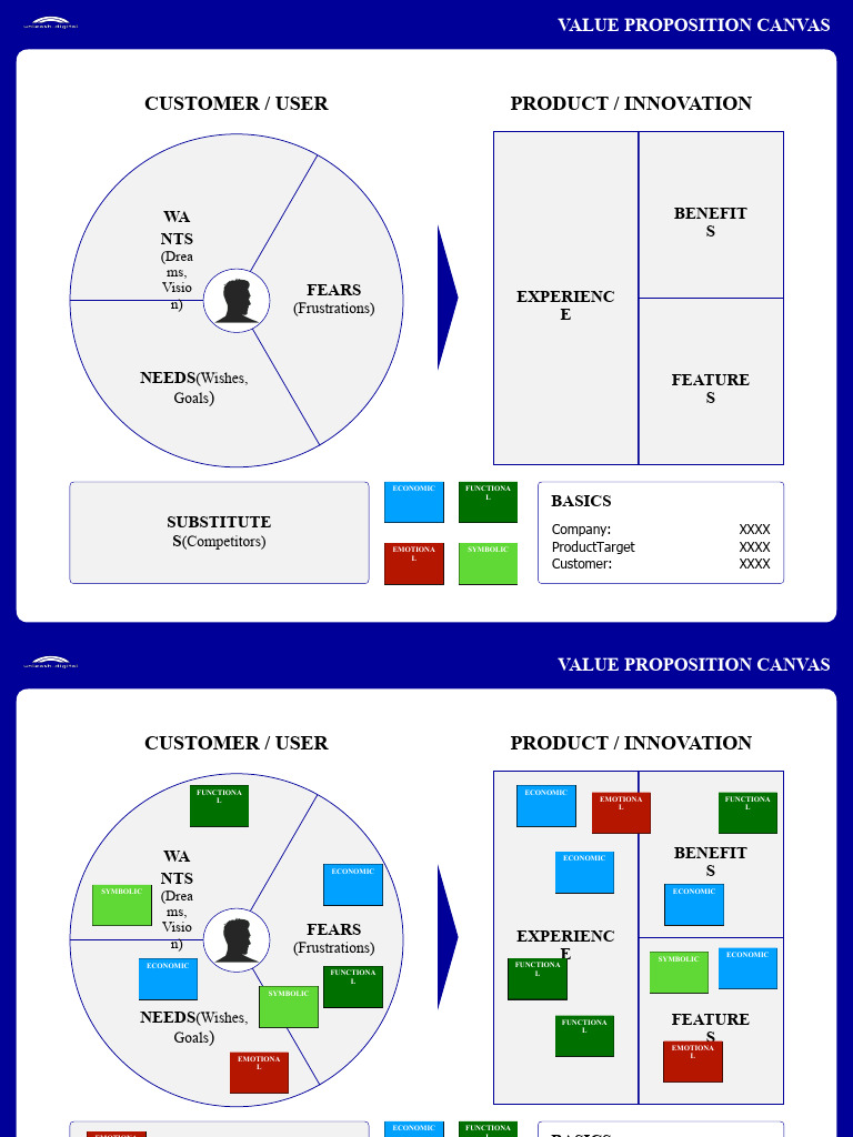Value Proposition Canvas Template Guide | PDF | Private Sector ...