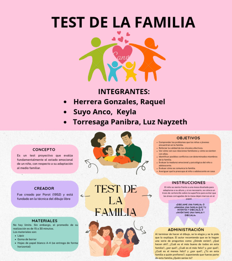 Test de La Familia | PDF | Sicología | Ciencias del comportamiento