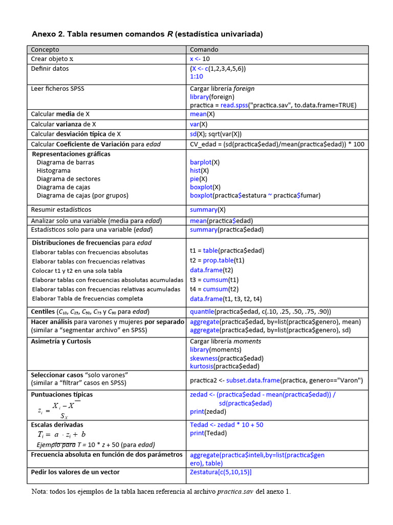Tablas Comandos R | PDF