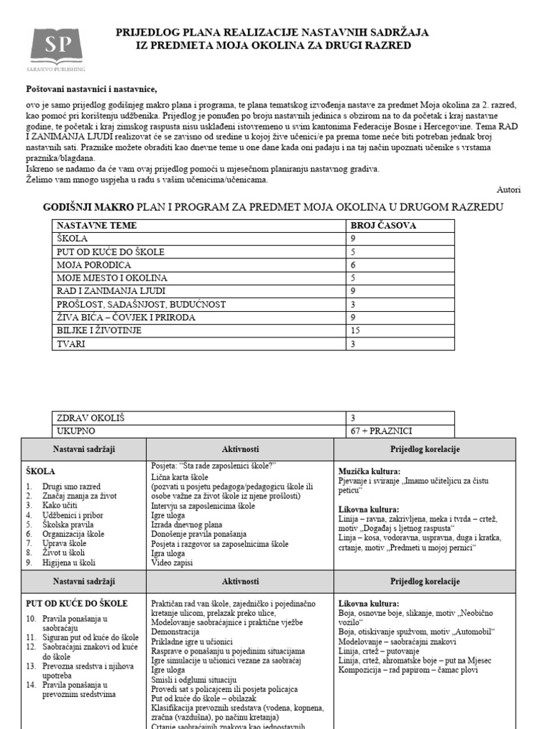 Moja Okolina SP | PDF