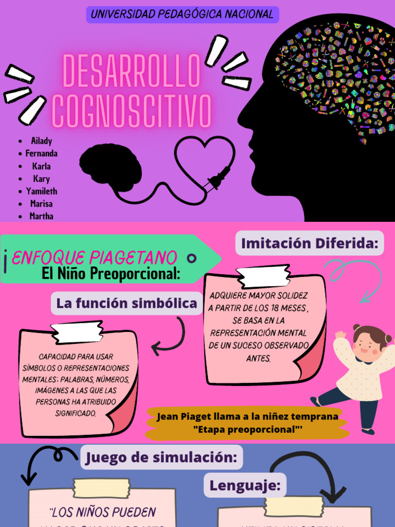 Desarrollo Cognoscitivo | PDF | Educación de la primera infancia ...