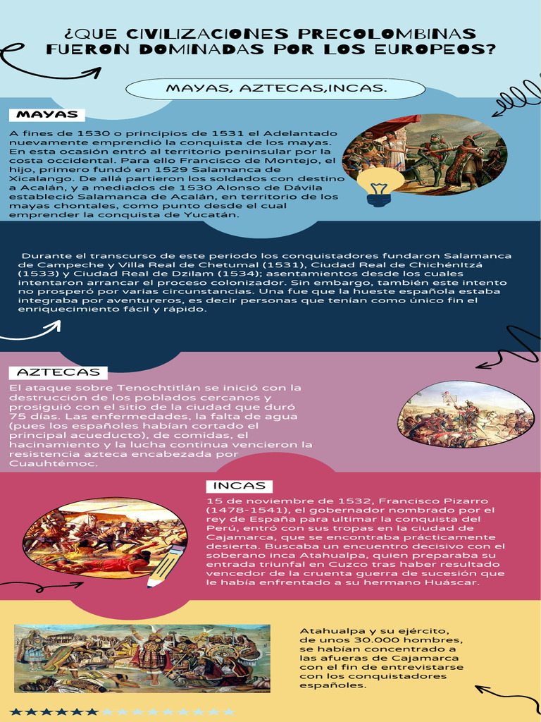 Infografía de Mayas, Aztecas e Incas. | PDF | Imperio Inca | Francisco ...