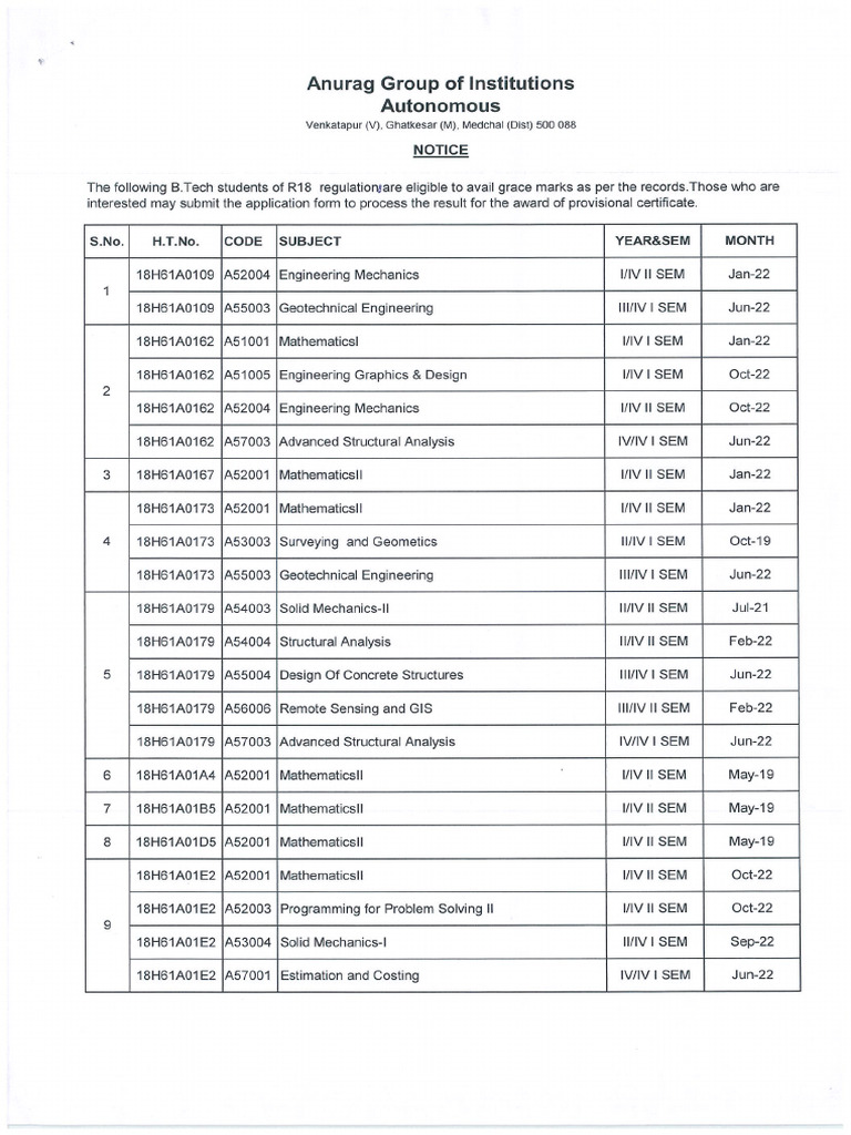 R18 B Tech Grace List | PDF