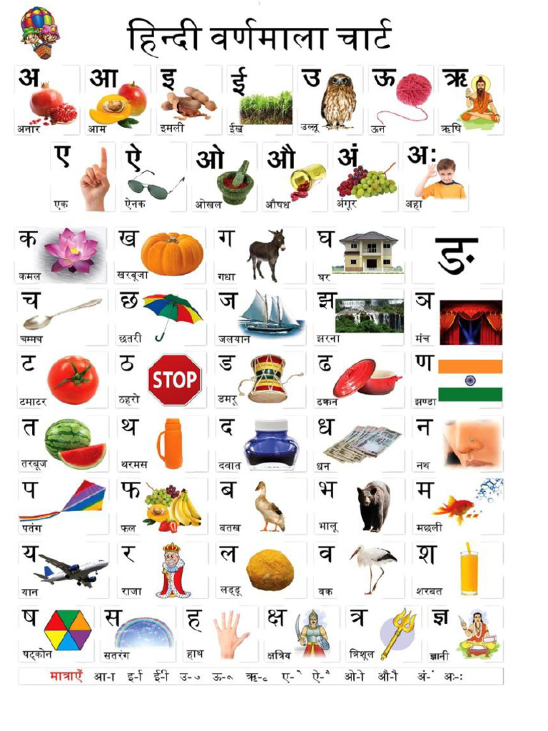 Hindi Varnamala Chart | PDF
