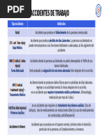 Siglas de Seguridad: LTI, MDI, MTI, FAI | PDF
