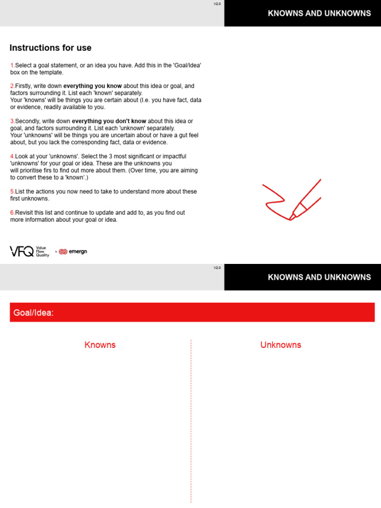 Identifying Known and Unknown Factors | PDF | Career & Growth