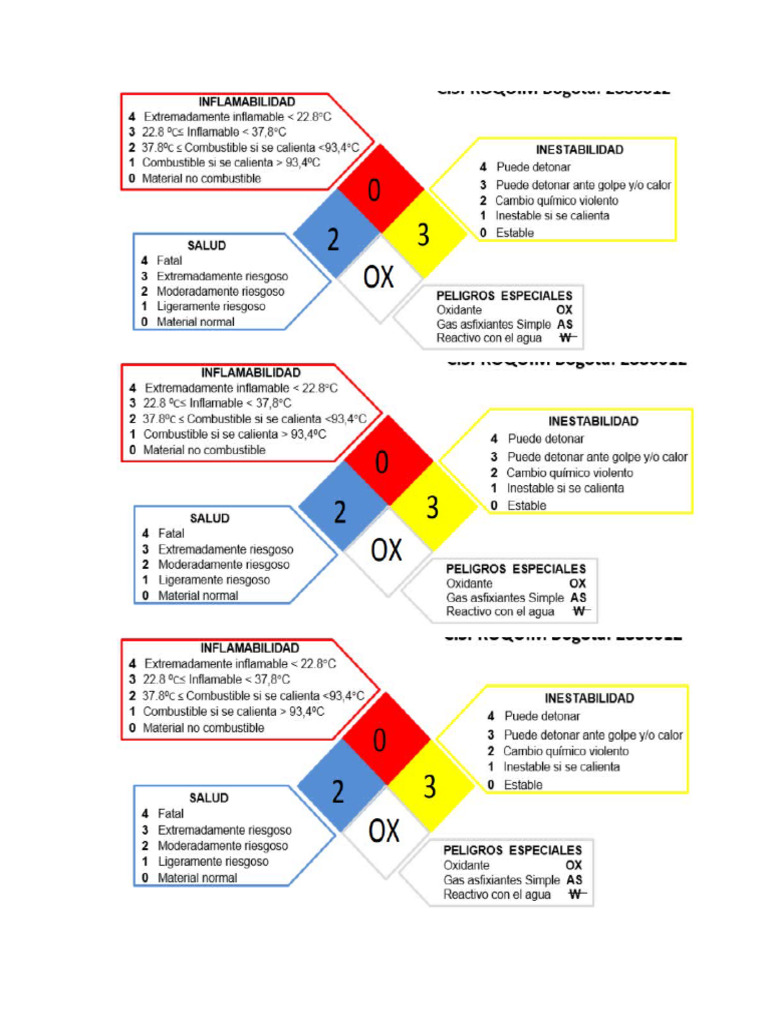 Ficha de Seguridad | PDF