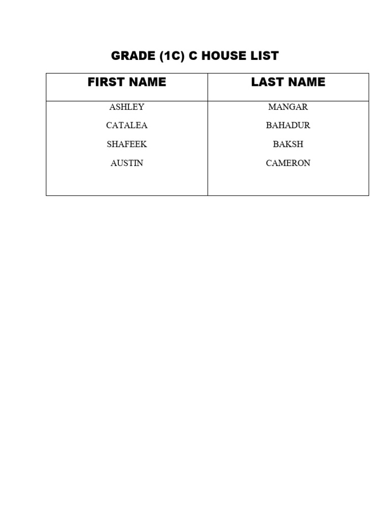 Grade 1c C House List | PDF