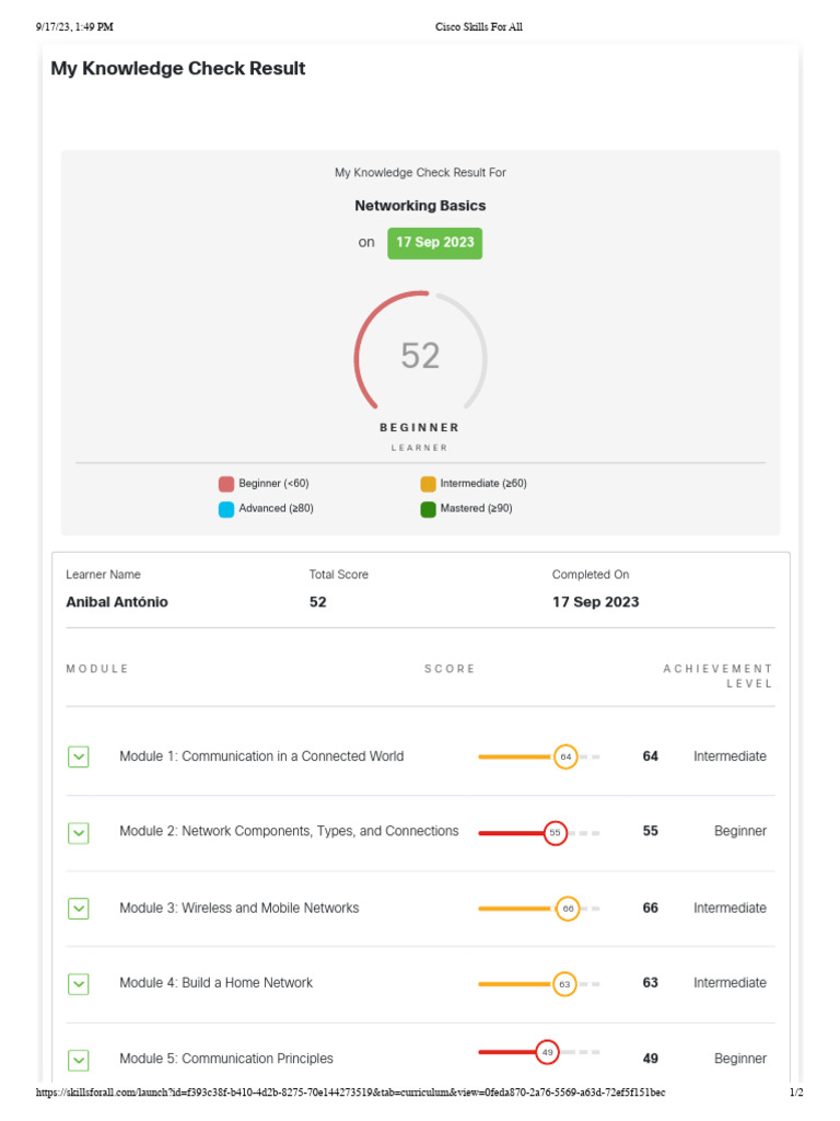 Cisco Skills For All | PDF | Learning | Behavior Modification