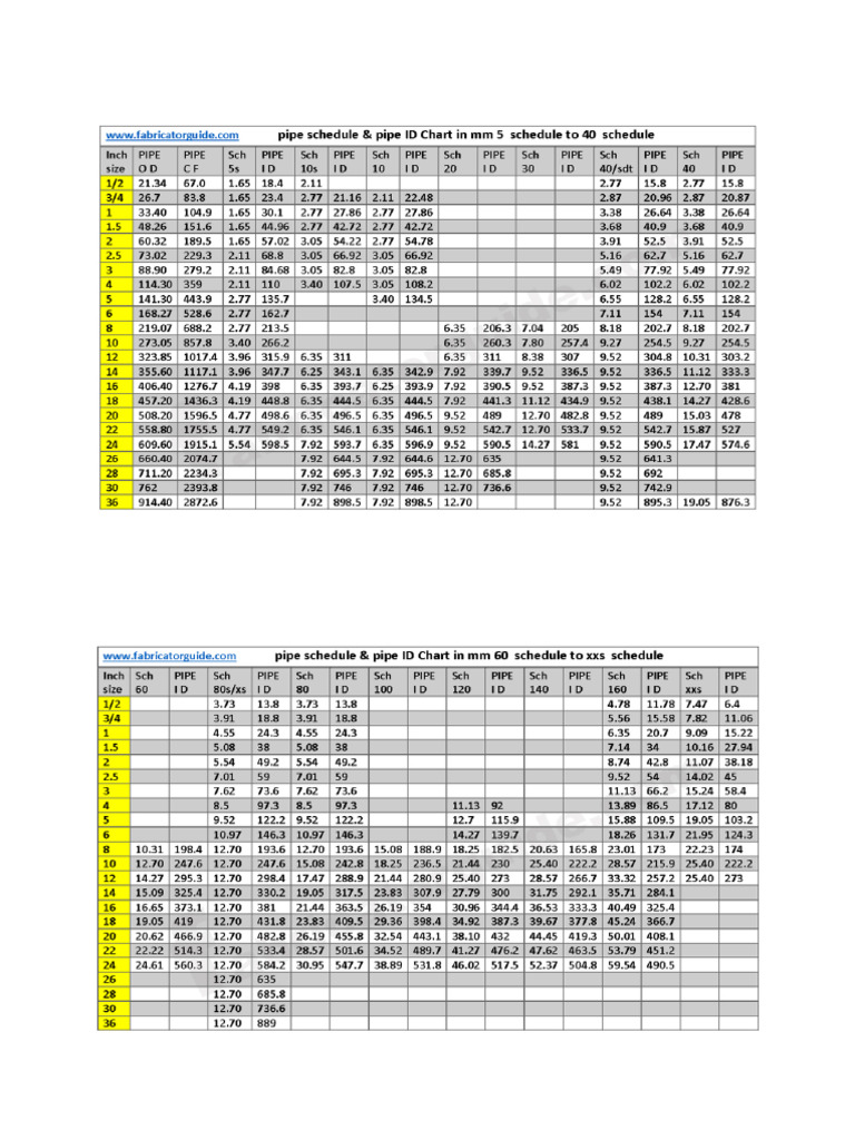 Pipe Id Chart | PDF