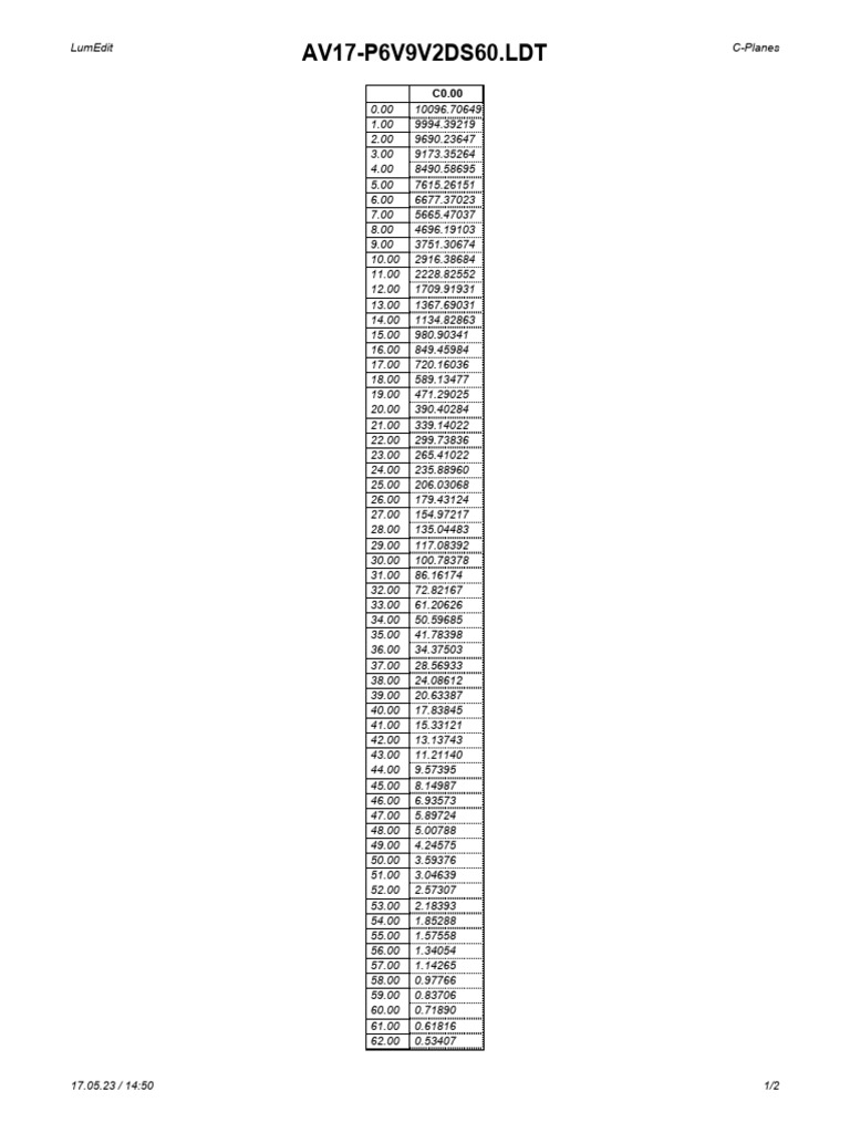 AV17-P6V9V2DS60 (Matriz de Intensidades) | PDF