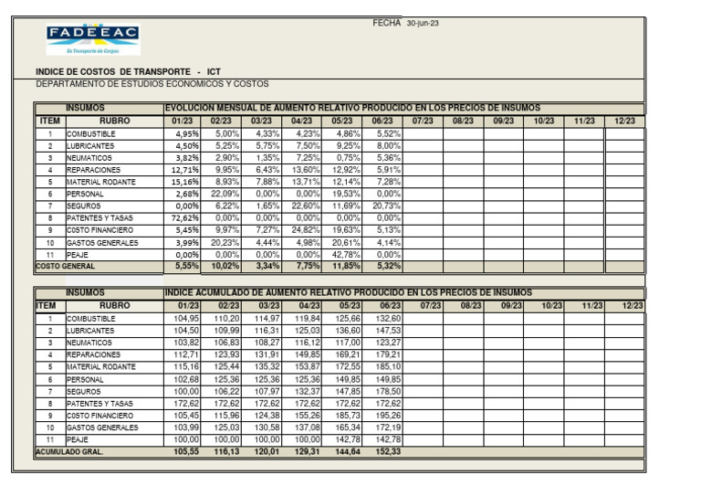 COSTOS FADEEAC Junio-2023 | PDF