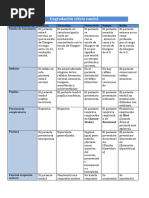 Facies Algicas | PDF | Anatomía humana | Especialidades Medicas