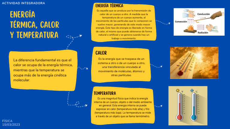 Mapa Mental de Energía Térmica, Calor y Temperatura | PDF
