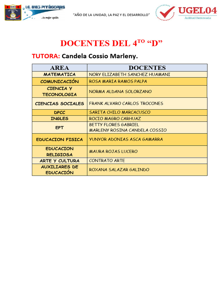 DOCENTES DEL 4TO D | PDF