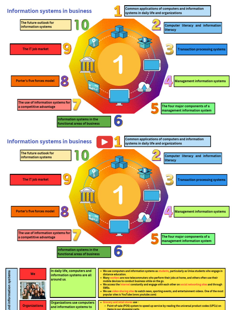 Chapter 1 Summary and Presentation | PDF | Automated Teller Machine | Information System