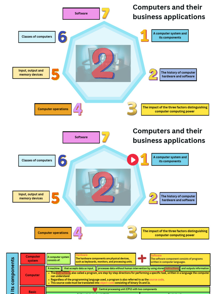 Chapter 2 Canva Presentation | PDF | Programming | Computer Program
