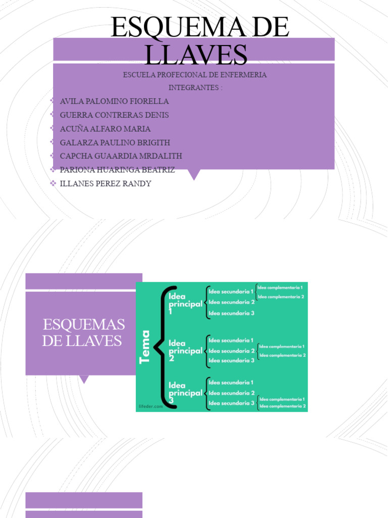 Esquema de Llaves | PDF