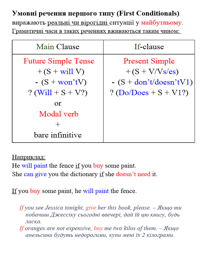 Умовні Речення Першого Типу (First Conditionals) | PDF
