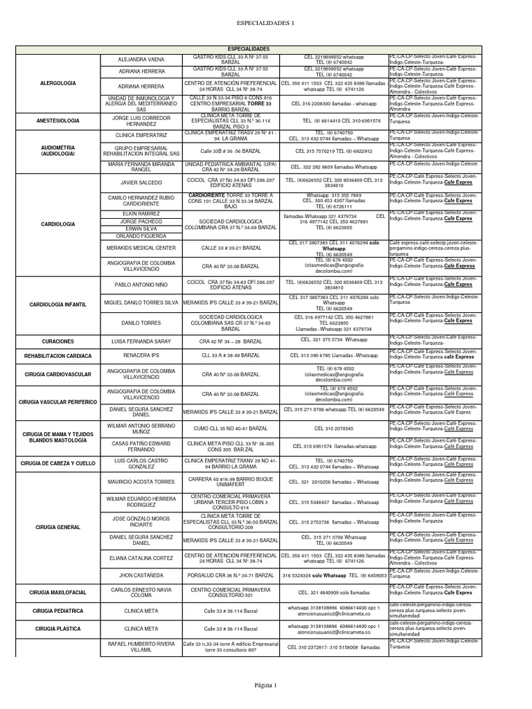 Directorio Medico Febrero | PDF | Cuidado de la salud | Especialidades ...