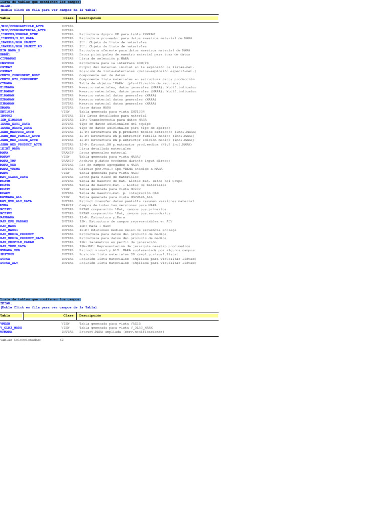 ZEIAR | PDF | Informática