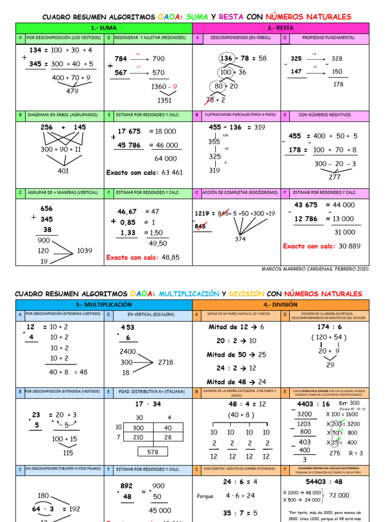 Resumen Algoritmo | PDF | Matemática Elemental | Aritmética