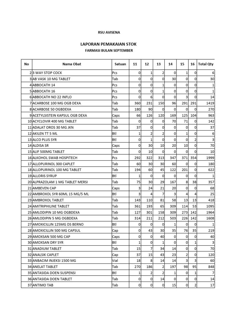 Defecta 19 Sep 23 | PDF | Drugs | World Health Organization
