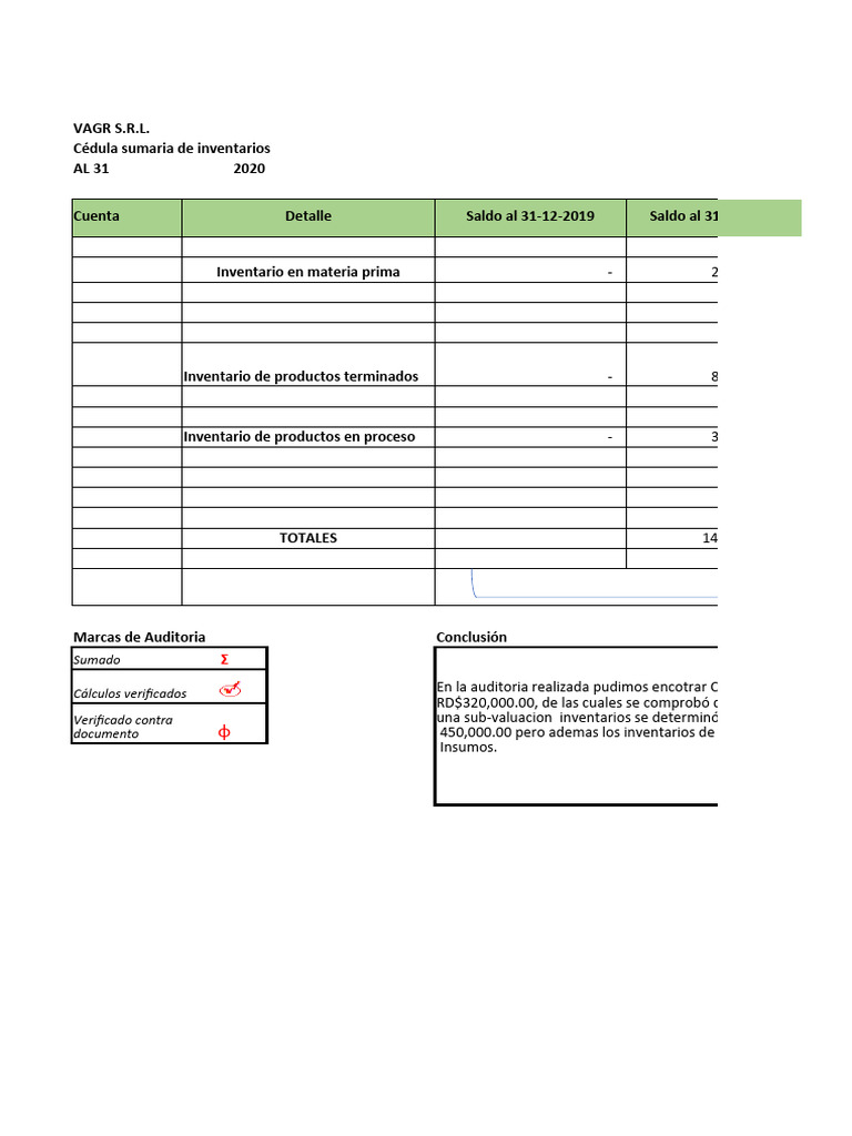 Cédula Sumaria de Inventarios 2020 | PDF | Auditoría | Economía Financiera
