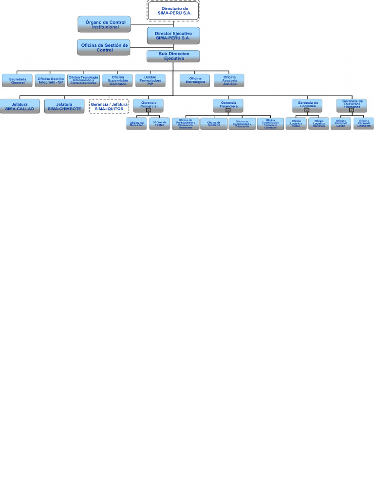 Organigrama sima peru | PDF