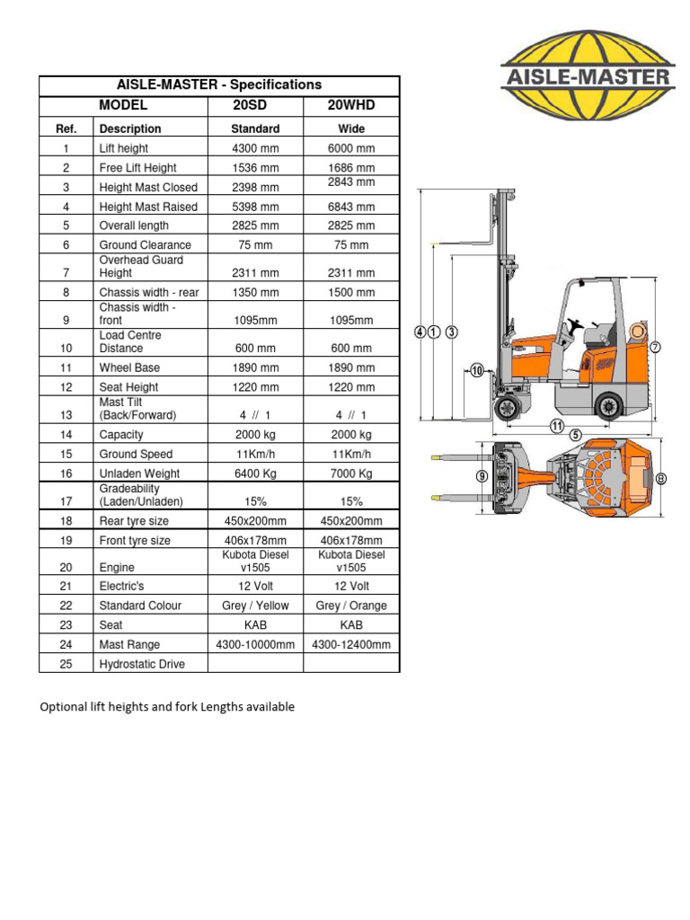 Aisle-Master 20SD - 20WD Spec Sheet | PDF