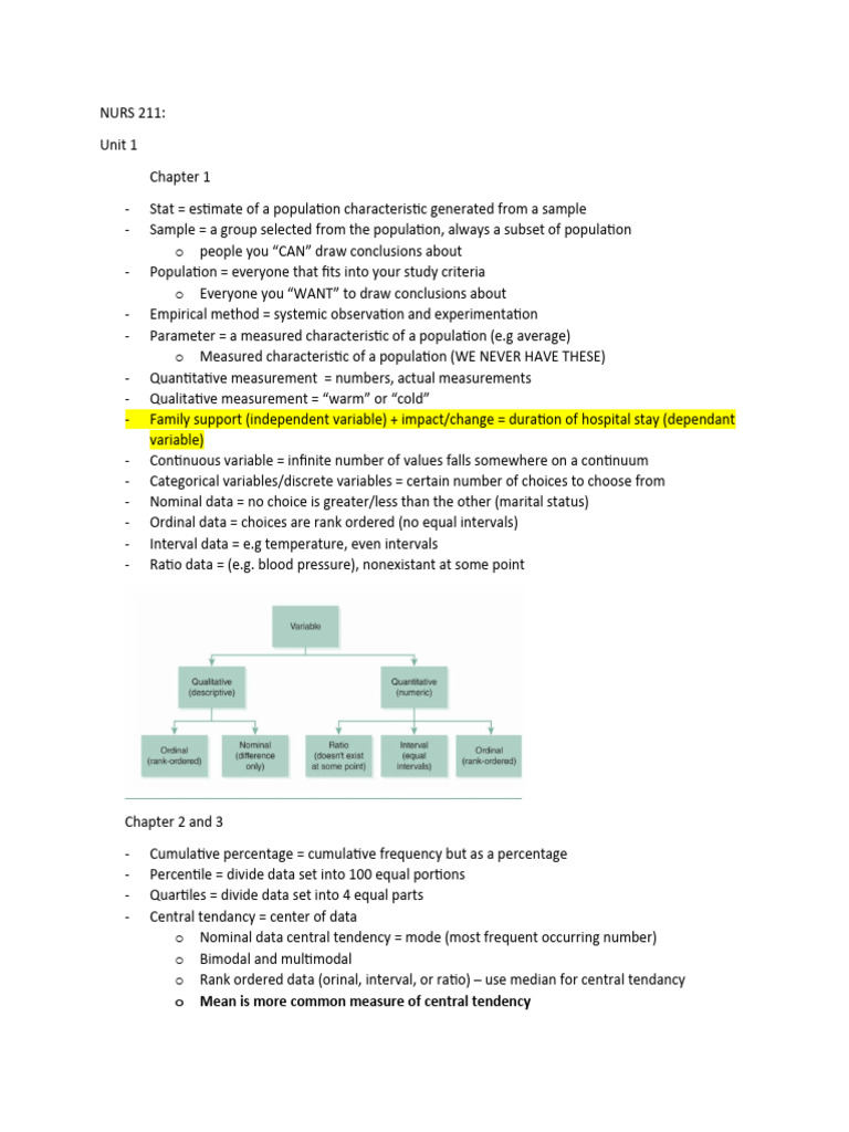 Nurs 211 | PDF | Mode (Statistics) | Level Of Measurement
