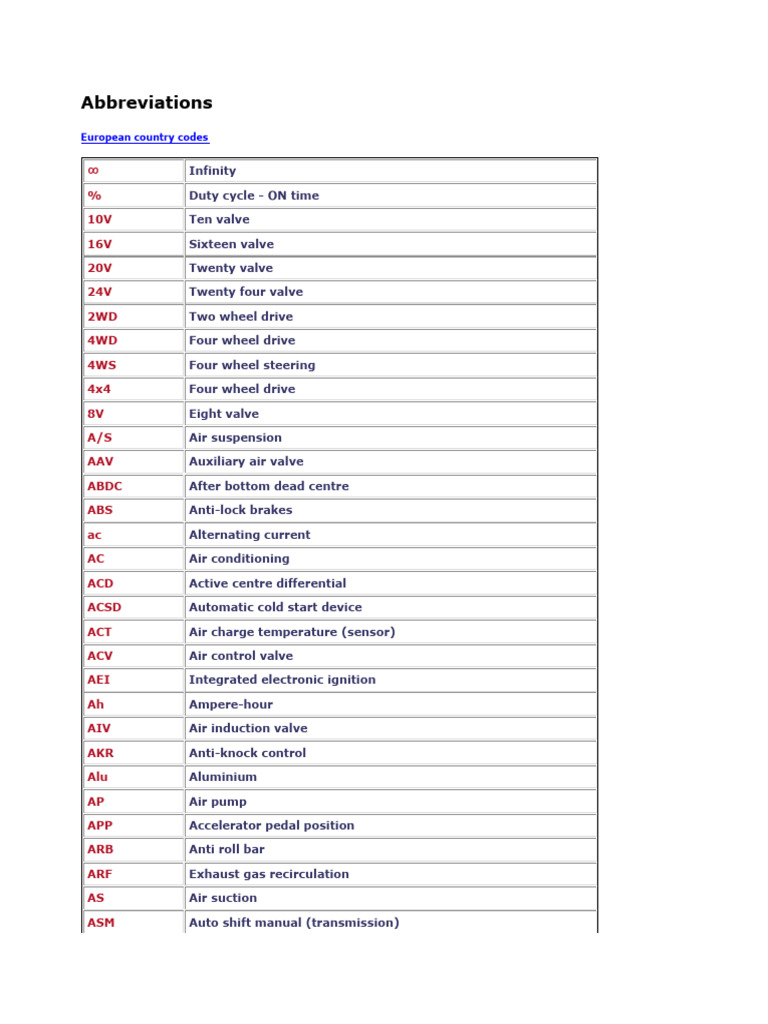 Abbreviations Autodata | PDF | Throttle | Fuel Injection