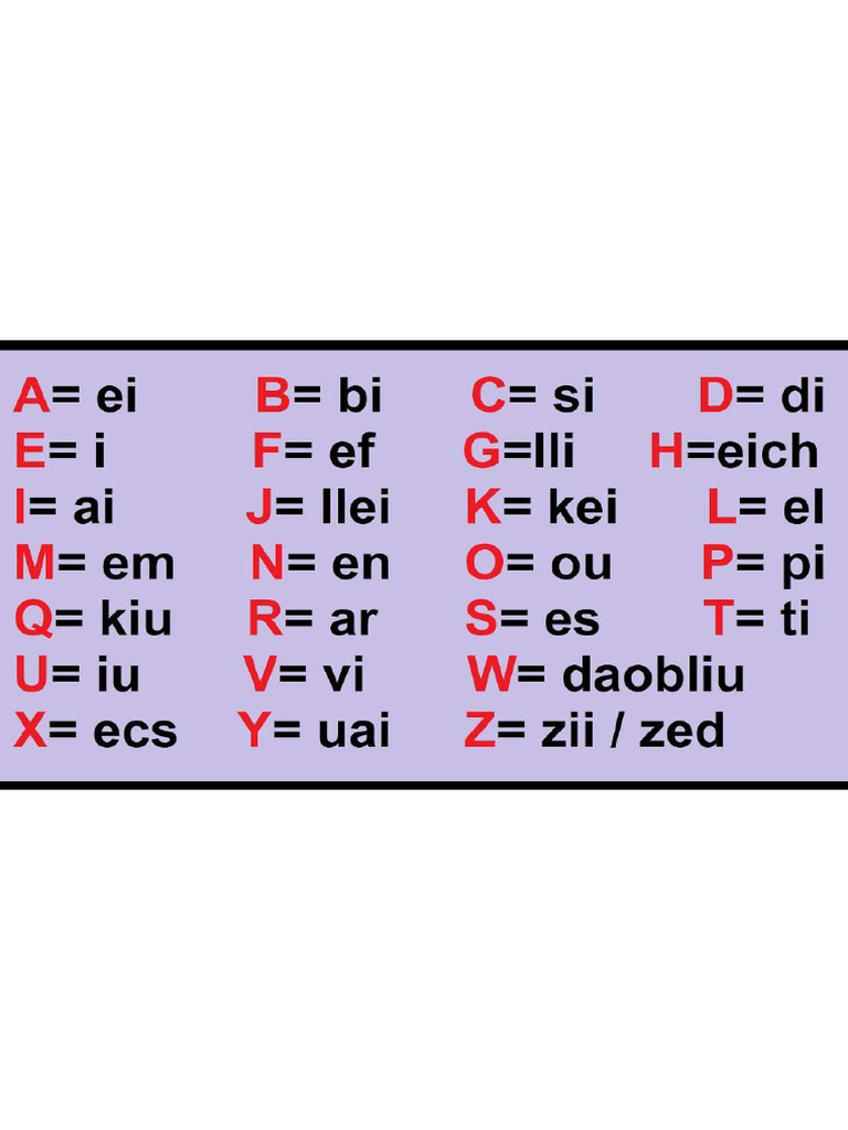 Pronunciation of English Letters | PDF
