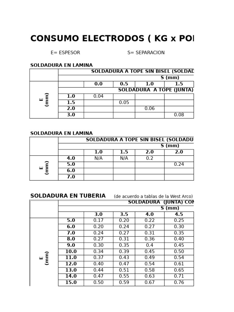 Consumo de Electrodos | PDF | Conversión de energía | Física
