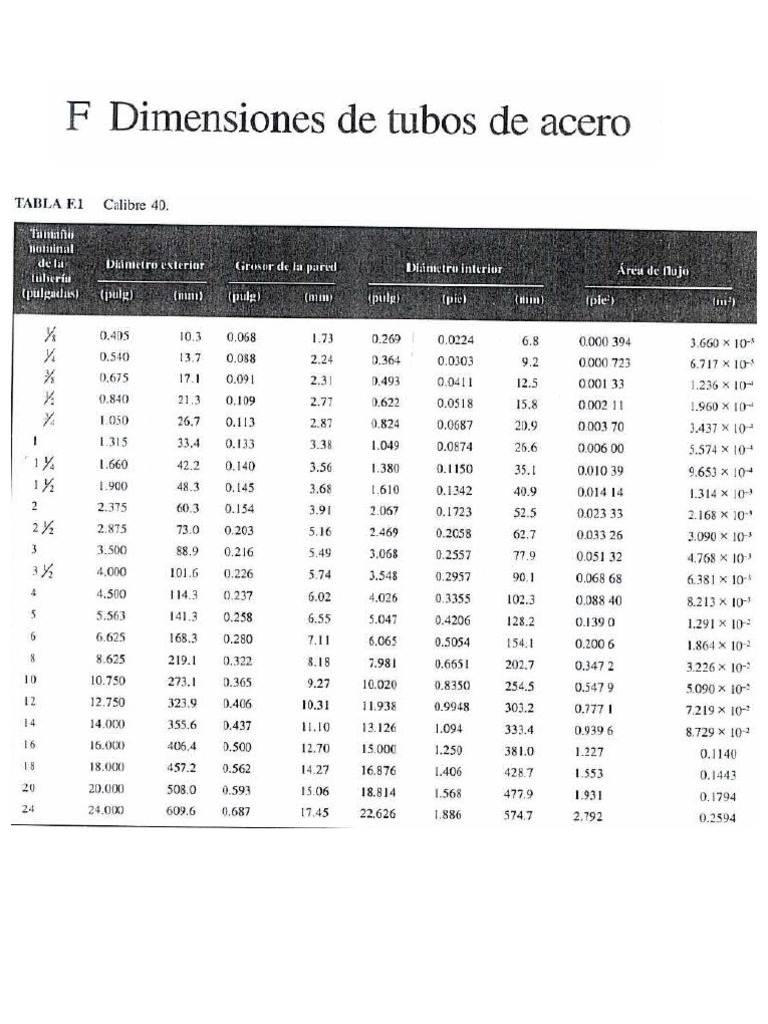 15 Tablas de Tuberias | PDF
