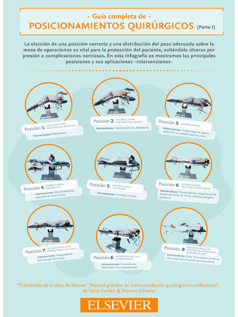 Posiciones Quirurgicas 2 01 | PDF