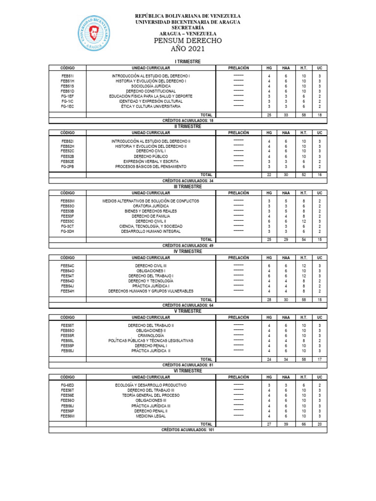 Pensum de Derecho 2021 - UBA | PDF | Justicia | Crimen y violencia