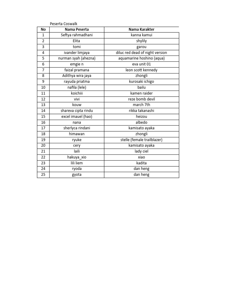 Form Penilaian Wibu | PDF